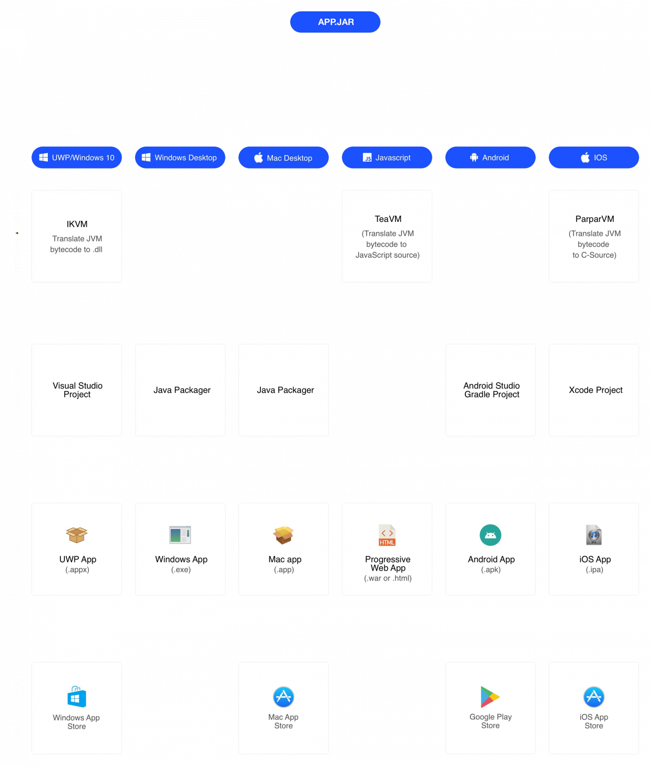 Codename One Cross Platform App Development With Javakotlin